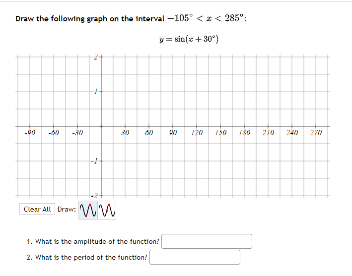 Solved Draw the following graph on the interval −105∘ | Chegg.com