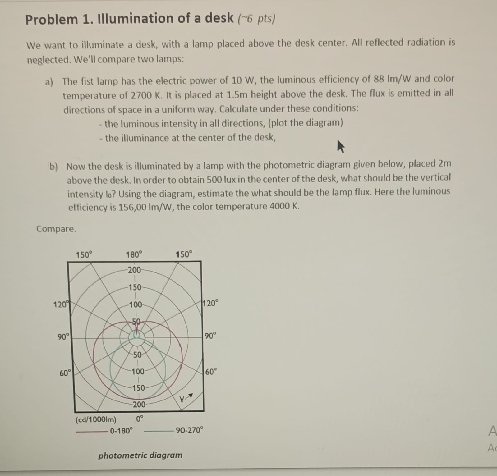 Solved Problem 1. ﻿Illumination of a desk (∼6pts)We want to | Chegg.com