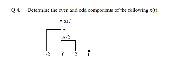 Solved Q4. Determine the even and odd components of the | Chegg.com