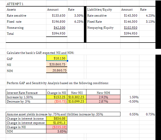Solved ATTEMPT 1Calculate the bank's GAP, expected NII and | Chegg.com