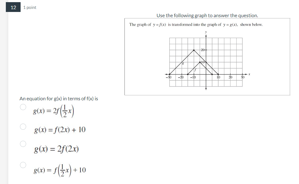 Solved Use the following graph to answer the question. The | Chegg.com