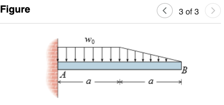 Solved Figure 2 of 3Learning Goal: To apply the flexure | Chegg.com