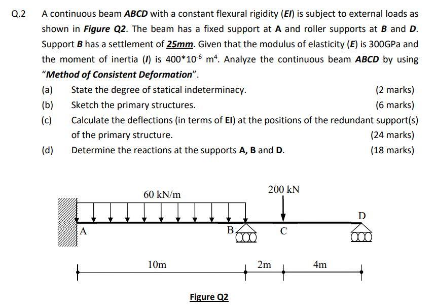 Solved Q.2 A continuous beam ABCD with a constant flexural | Chegg.com
