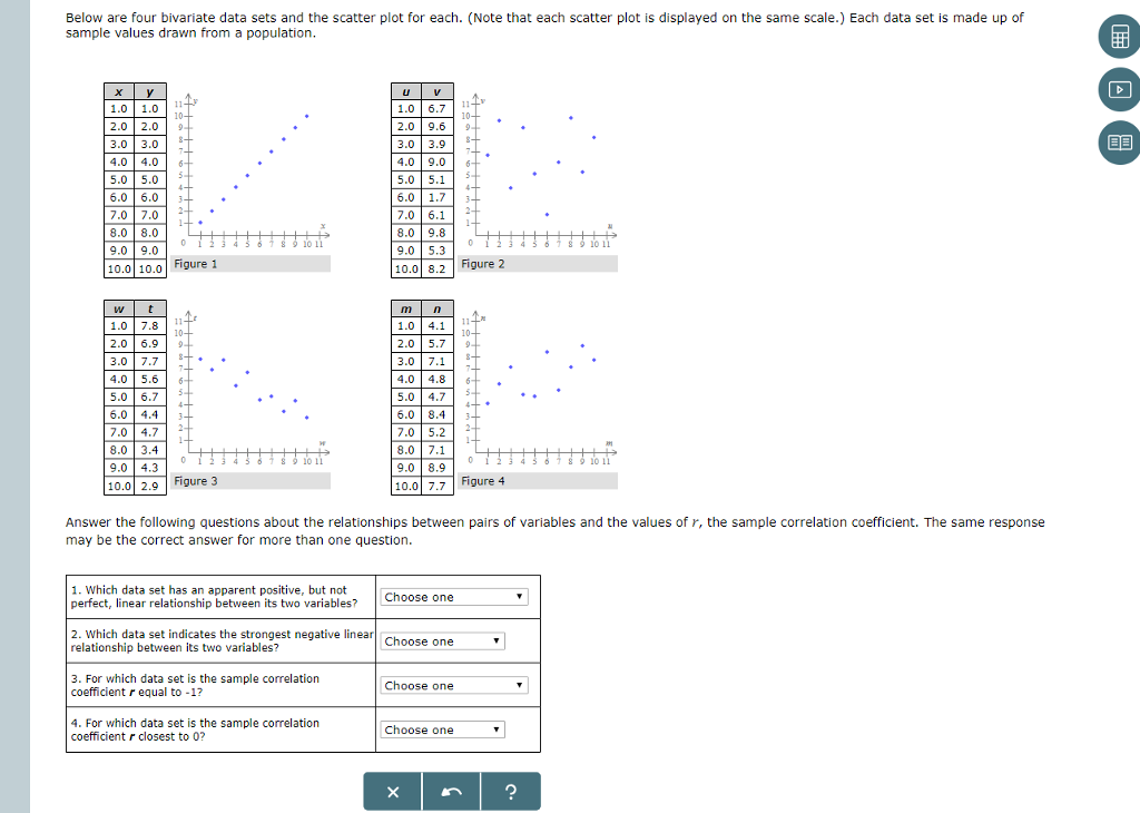 Solved Below Are Four Bivariate Data Sets And The Scatter Chegg