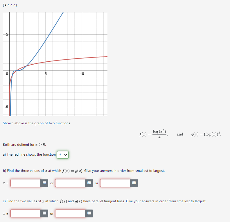 Solved Shown above is the graph of two functions | Chegg.com