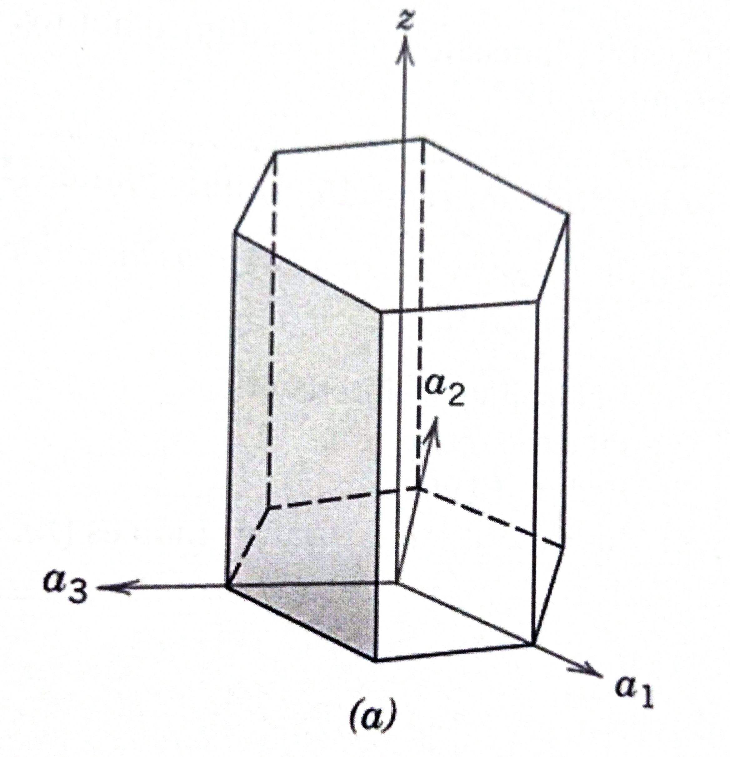 Solved What are the indices using the four index system for | Chegg.com