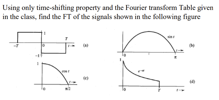 Solved Using only time-shifting property and the Fourier | Chegg.com
