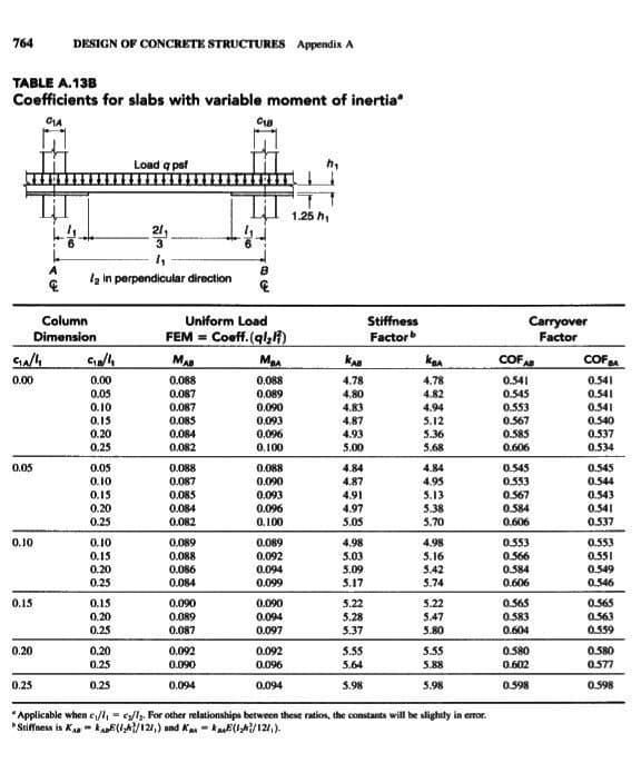 Solved Q4/ Using Equivalent frame method for the reinforced | Chegg.com