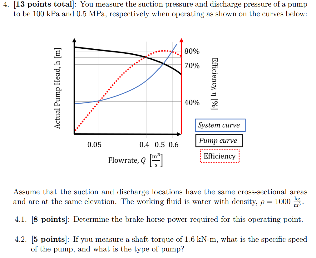 Solved 4. (13 points total]: You measure the suction | Chegg.com