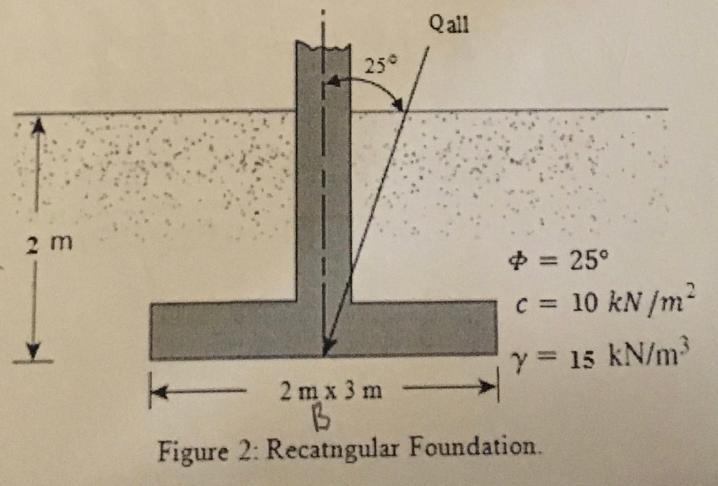 Solved Determine the allowable gross load-bearing capacity | Chegg.com
