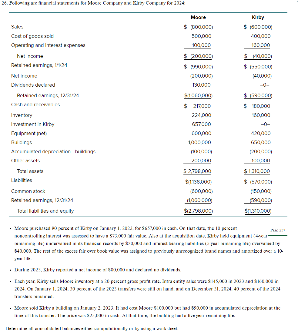 Solved Following are financial statements for Moore Company | Chegg.com