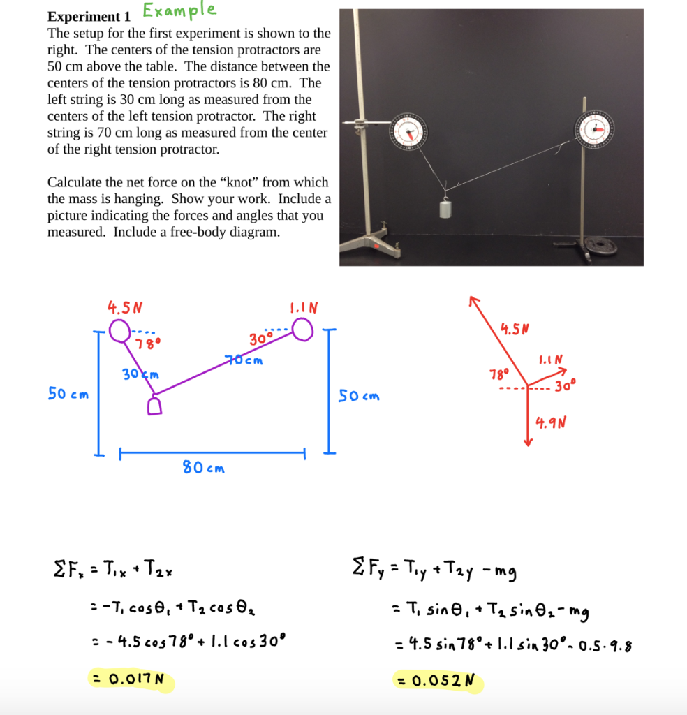 Solved Calculate the net force on the knot where the mass is | Chegg.com