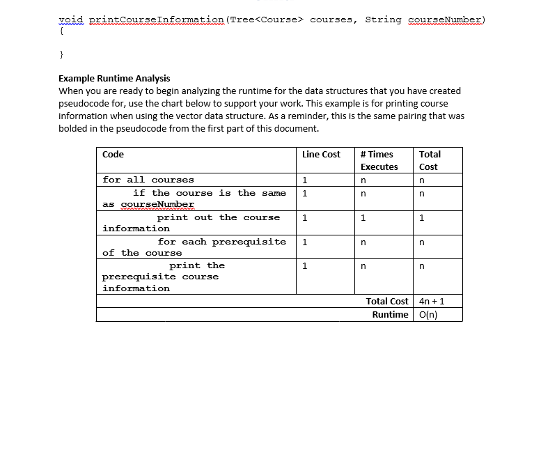 Create Pseudocode For Loading Data Into The Vector