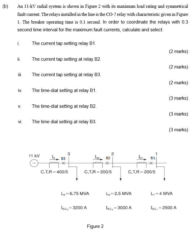Solved (b) An 11-kV radial system is shown in Figure 2 with | Chegg.com