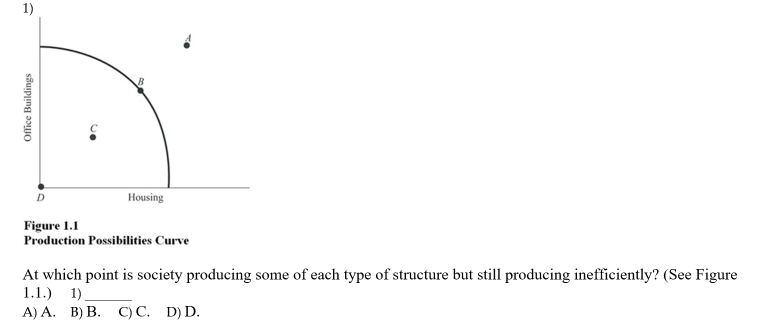 Solved: 1) Housing Figure 1.1 Production Possibilities Cur... | Chegg.com