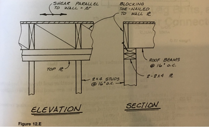 1216 The attachment of a roof diaphragm to the | Chegg.com