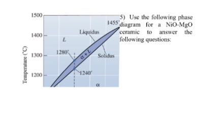Solved 1500 5) Use the following phase 455 for a Nio-Mgo | Chegg.com
