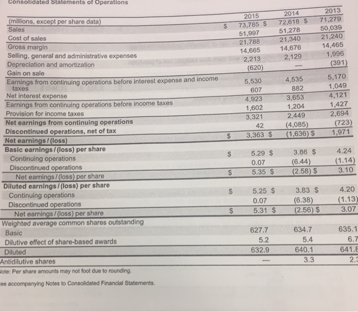 Refer to the Target Corporation financial statements | Chegg.com