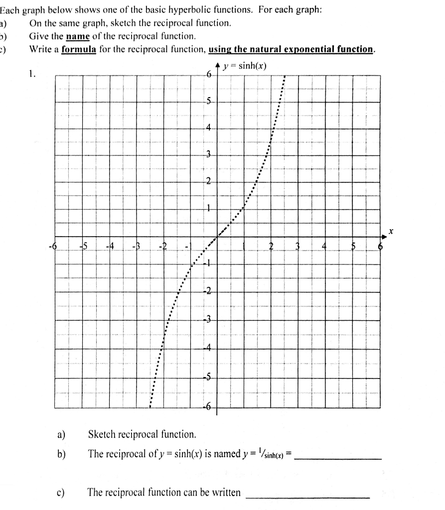 Solved Each graph below shows one of the basic hyperbolic | Chegg.com