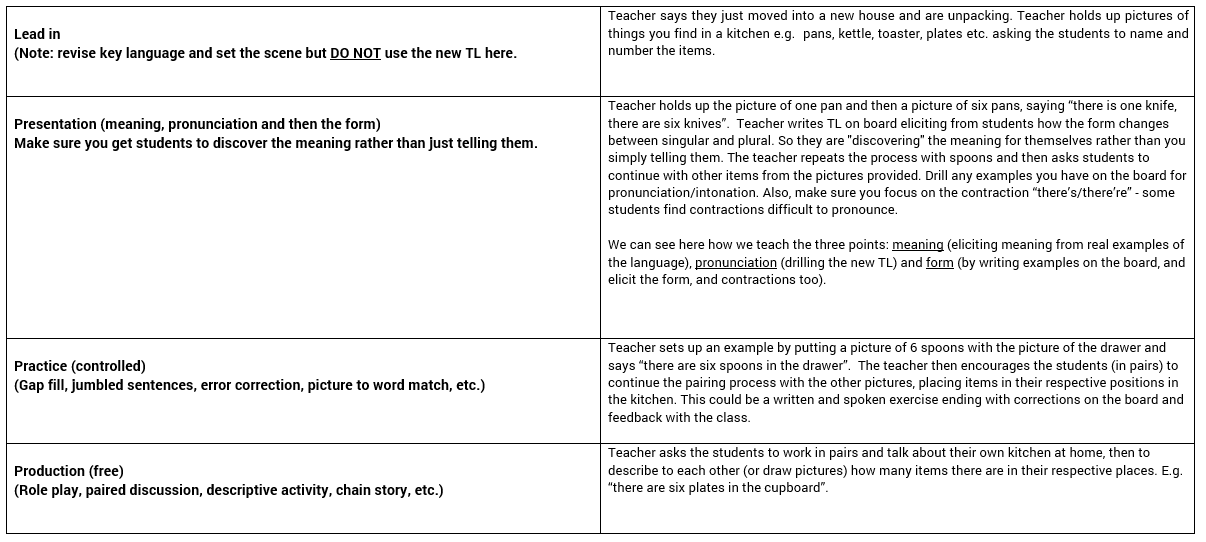 Course Us Tefl Methodology Course Unit 2 Teaching