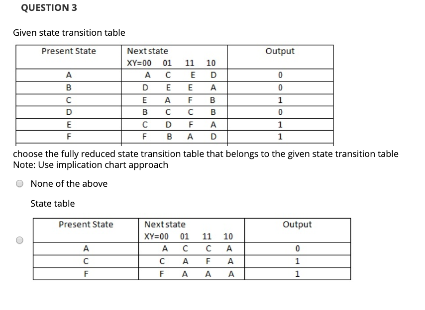 Solved QUESTION 1 Given a state diagram roj 1 choose the | Chegg.com