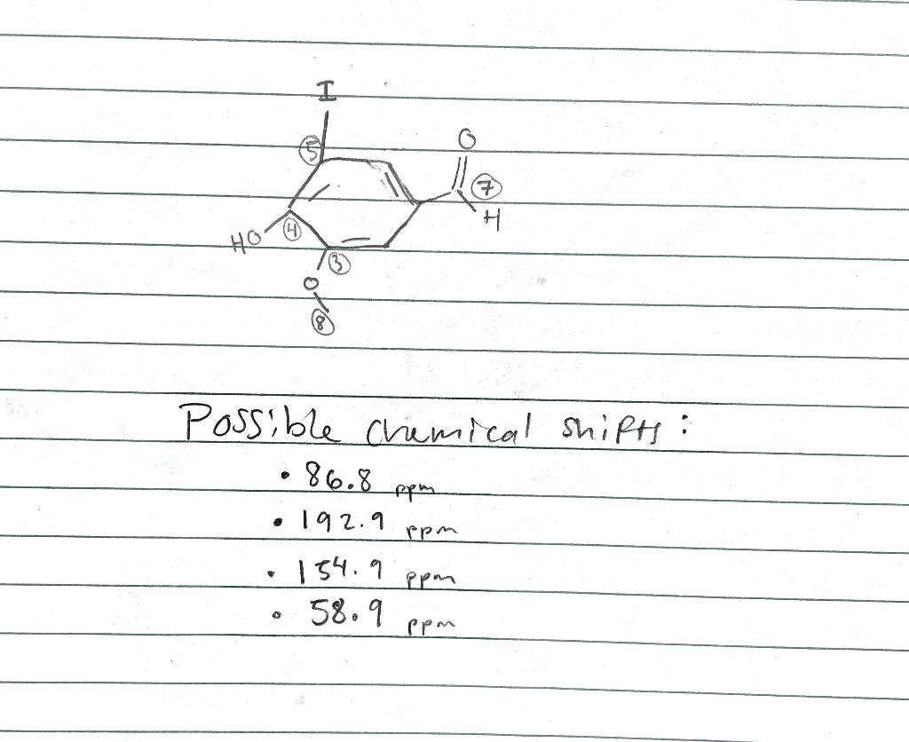 Solved Based on the iodovanillin structure below, can you | Chegg.com