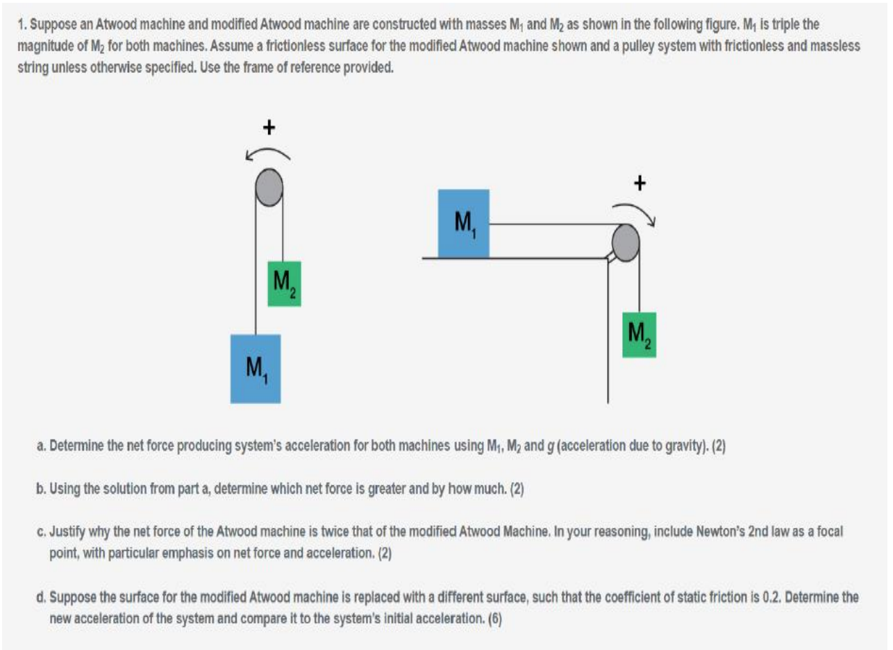 Solved 1. Suppose an Atwood machine and modified Atwood | Chegg.com