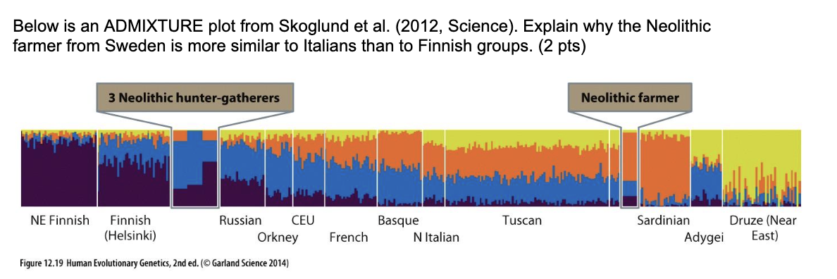 Below is an ADMIXTURE plot from Skoglund et al. | Chegg.com