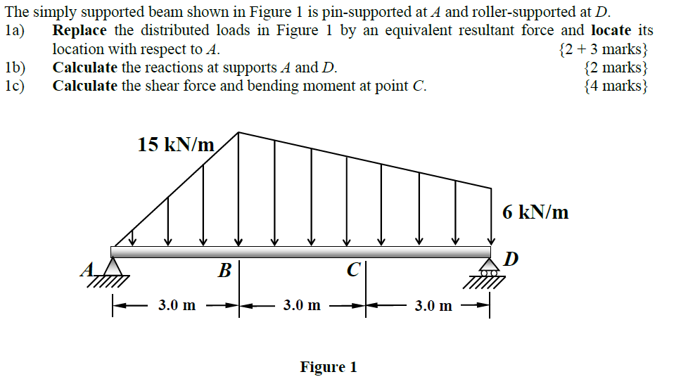Solved The simply supported beam shown in Figure 1 is | Chegg.com