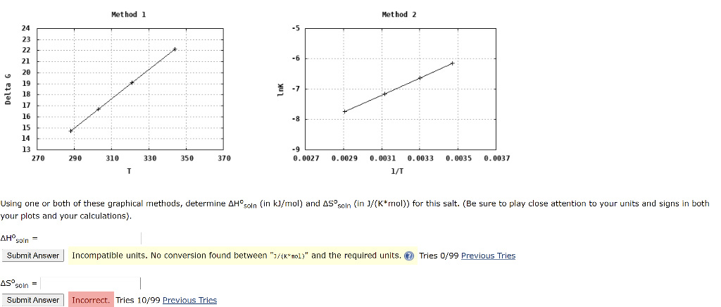 Solved Method 1 Method 2 -5 -6 Delta G 24 23 22 21 20 19 18 | Chegg.com
