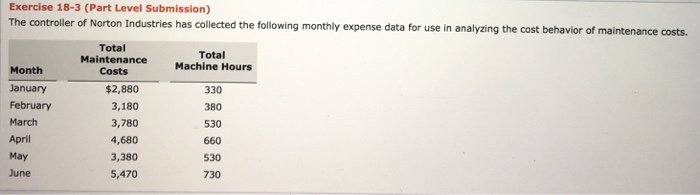 Solved Exercise 18-2 (Part Level Submission) Shingle | Chegg.com