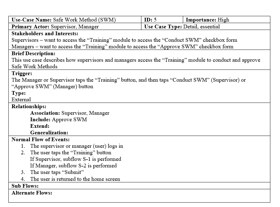 Solved Create a Sequence Diagram from the Safe Work Method | Chegg.com