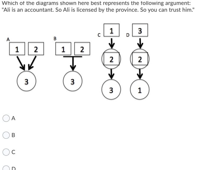 Solved Consider the following argument: Premise 1: Opening a | Chegg.com