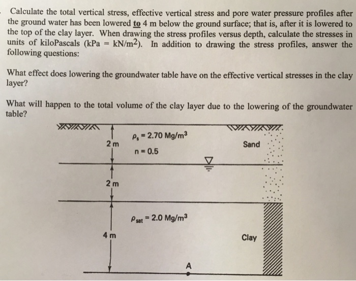Solved Calculate the total vertical stress, effective | Chegg.com