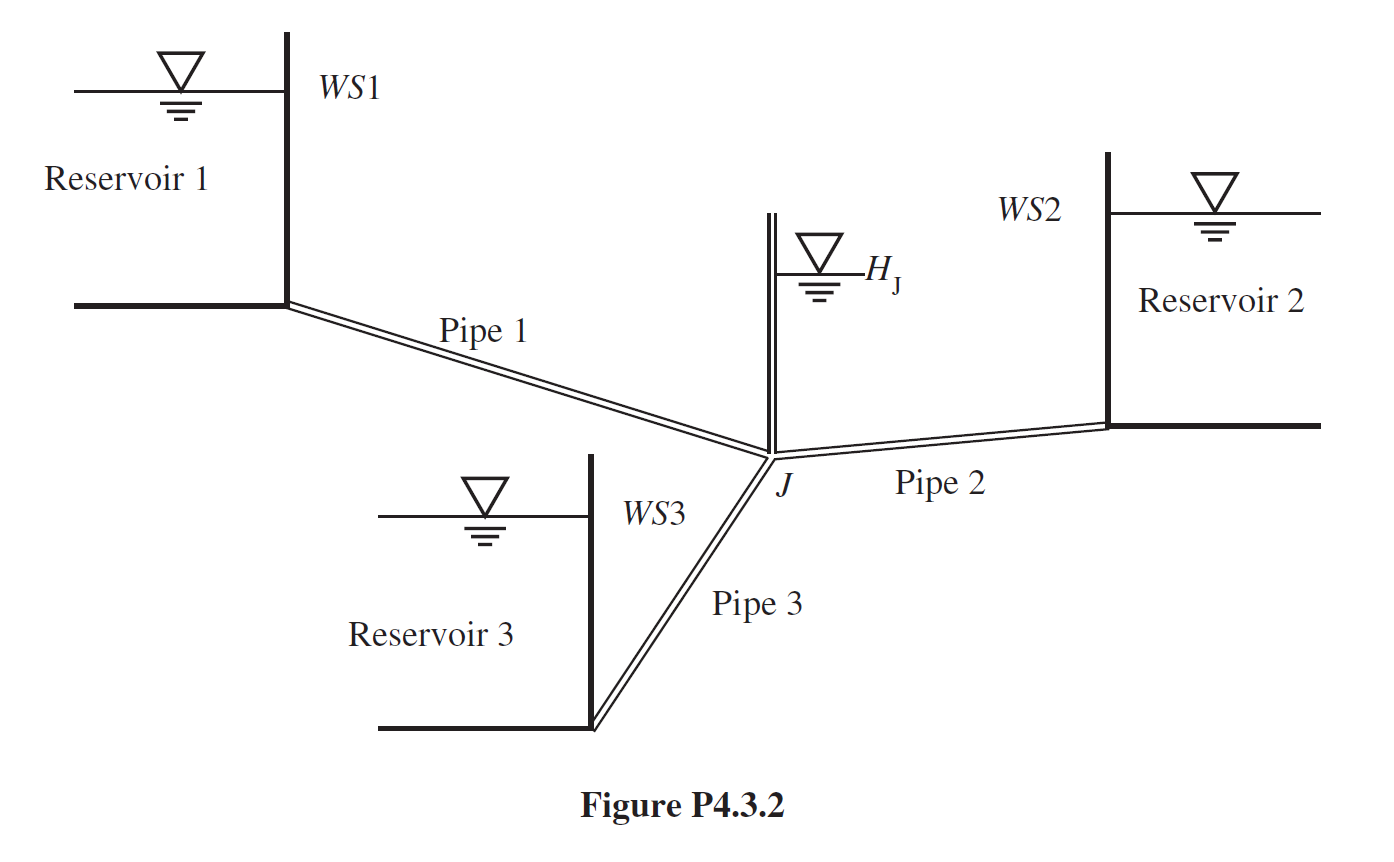 Solved 4.3.6. The highest reservoir in a three-reservoir | Chegg.com