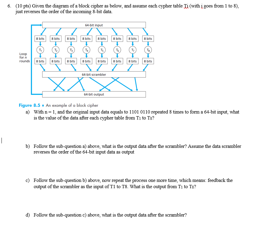 Solved 6. (10 pts) Given the diagram of a block cipher as | Chegg.com