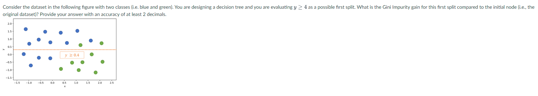 Solved Consider the dataset in the following figure with two | Chegg.com