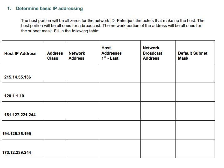 Solved 1. Determine basic IP addressing The host portion | Chegg.com
