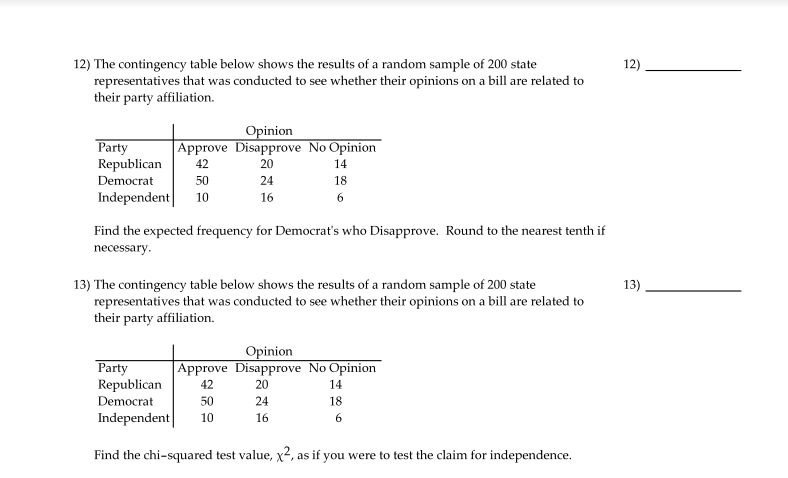 Solved 12) 12) The contingency table below shows the results | Chegg.com