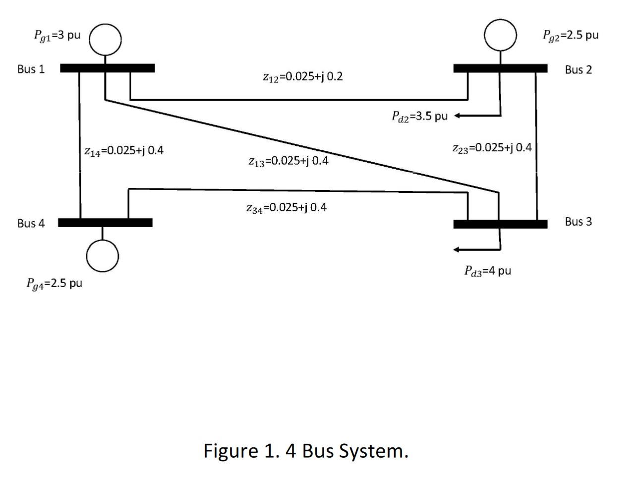 Solved 1) DC Power Flow. Consider the four-bus network in | Chegg.com