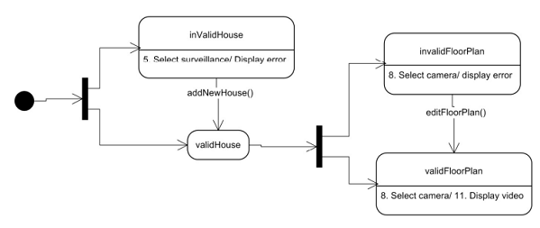 Solved Answer the following:1. Convert the following | Chegg.com