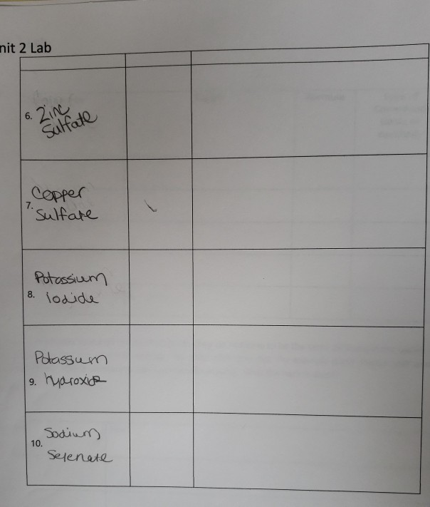 Solved Unit 2 Lab Label Project Print the lab and SHOW YOUR | Chegg.com