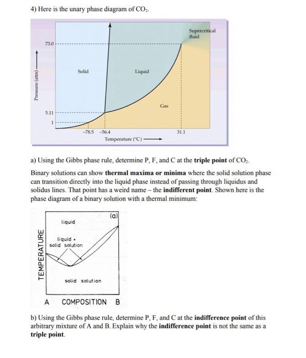 Solved 4) Here is the unary phase diagram of CO2 73.0 Solid | Chegg.com