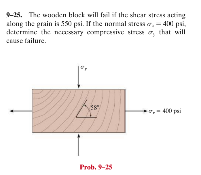 Solved 9-25. The wooden block will fail if the shear stress | Chegg.com