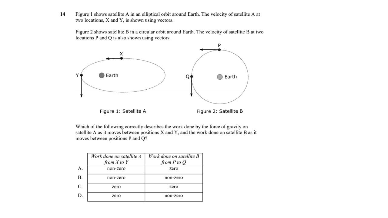 Solved 14 Figure 1 shows satellite A in an elliptical orbit | Chegg.com