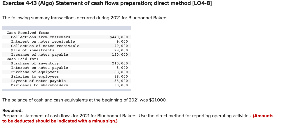 Solved Exercise 4-13 (Algo) Statement of cash flows | Chegg.com