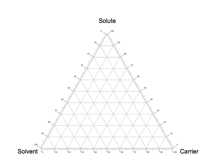 Problem 3: Single Stage Extraction - 6 points You are | Chegg.com