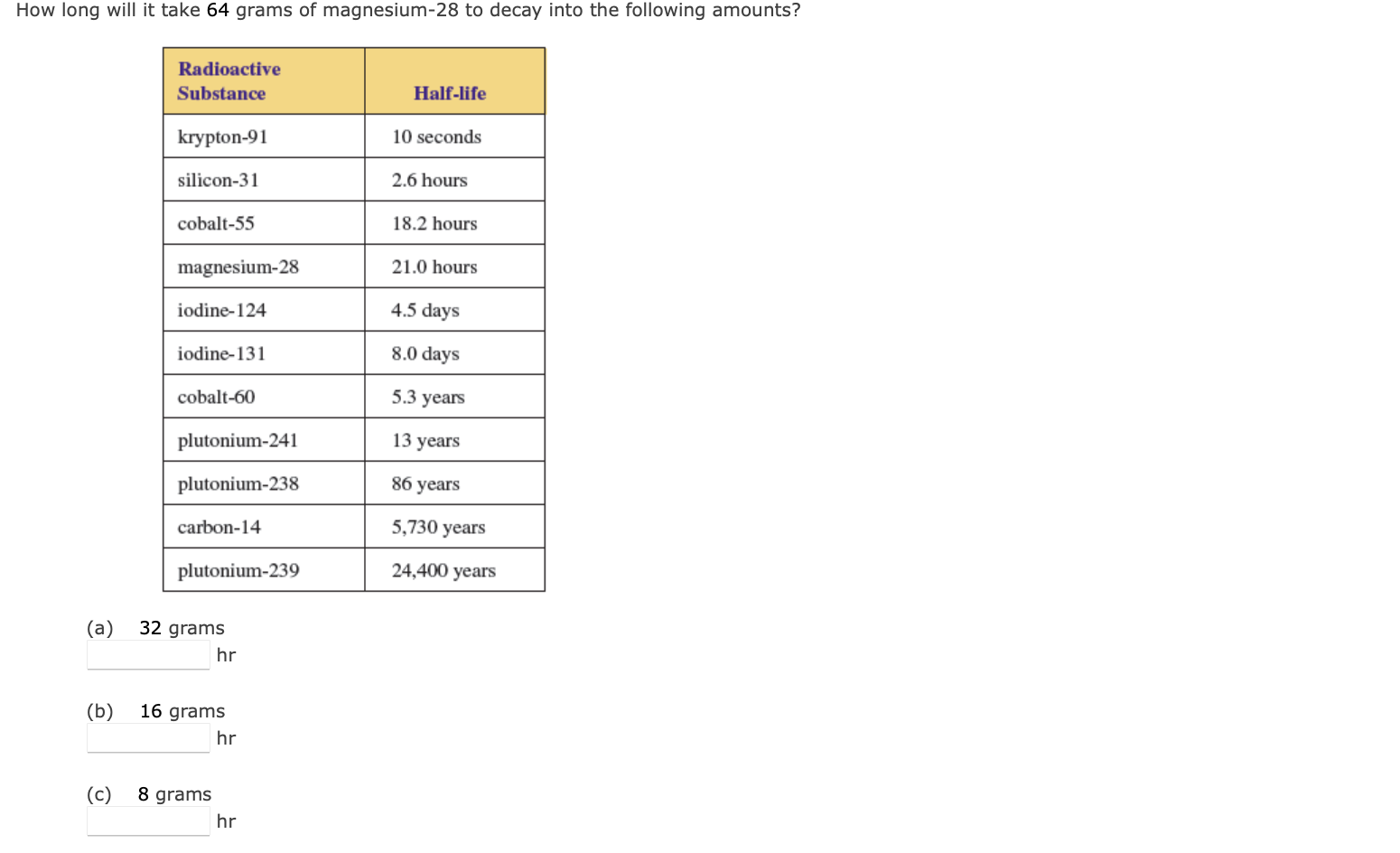 Solved How long will it take 64 grams of magnesium-28 to | Chegg.com