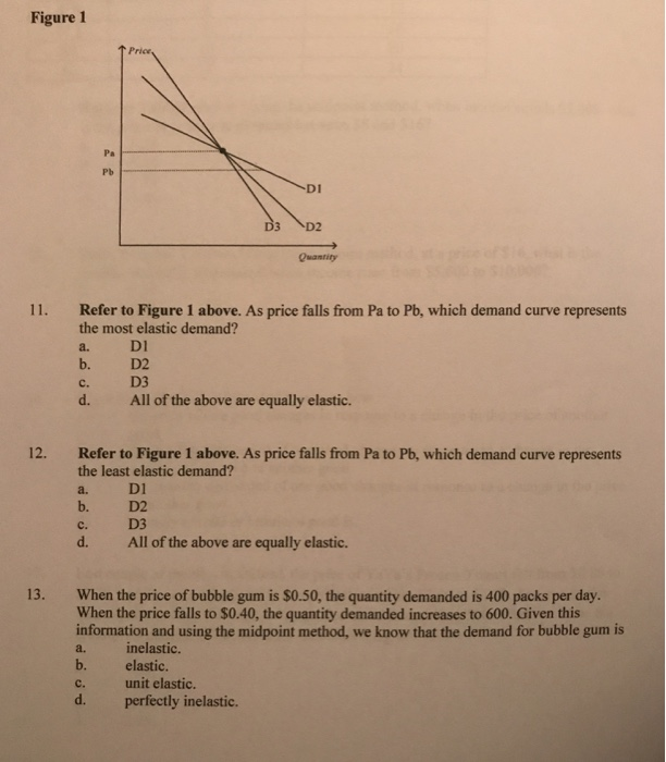Solved Table 1 Good Price Elasticity of Demand 2.6 7. Refer | Chegg.com