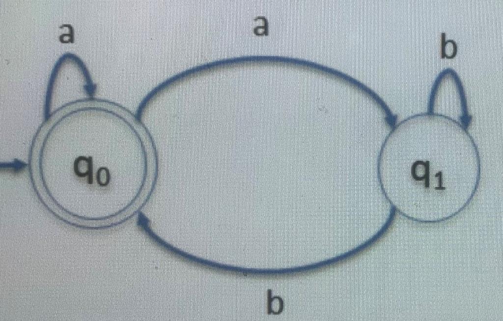 Solved Construct A Deterministic Finite Automaton Dfa That